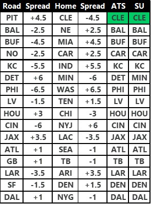 NFL Week 3 Predictions: The Truth Comes Out Edition – Captain Comeback ...