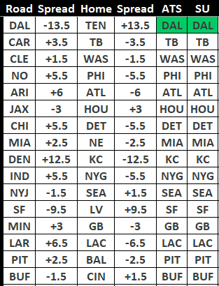 December 2022 – Captain Comeback: NFL Analysis by Scott Kacsmar