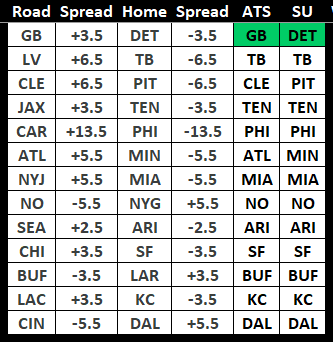NFL 2024 Week 14 Predictions: Last Big Bye Edition – Captain Comeback ...