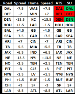 NFL 2025 Week 17 Predictions: The End of Harbaugh-Lamar Edition ...
